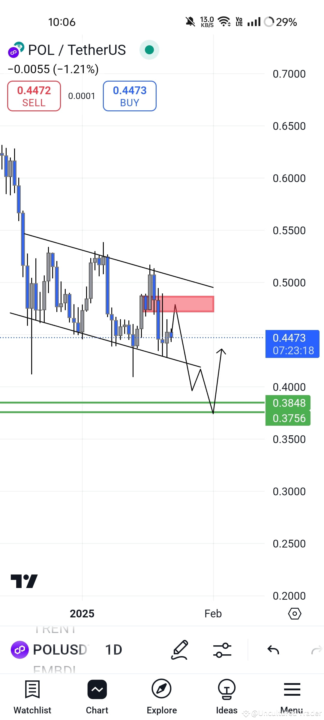 $POL Long Set-up Looking good to long between 0.3756 - 0.3 | Uncultured ...