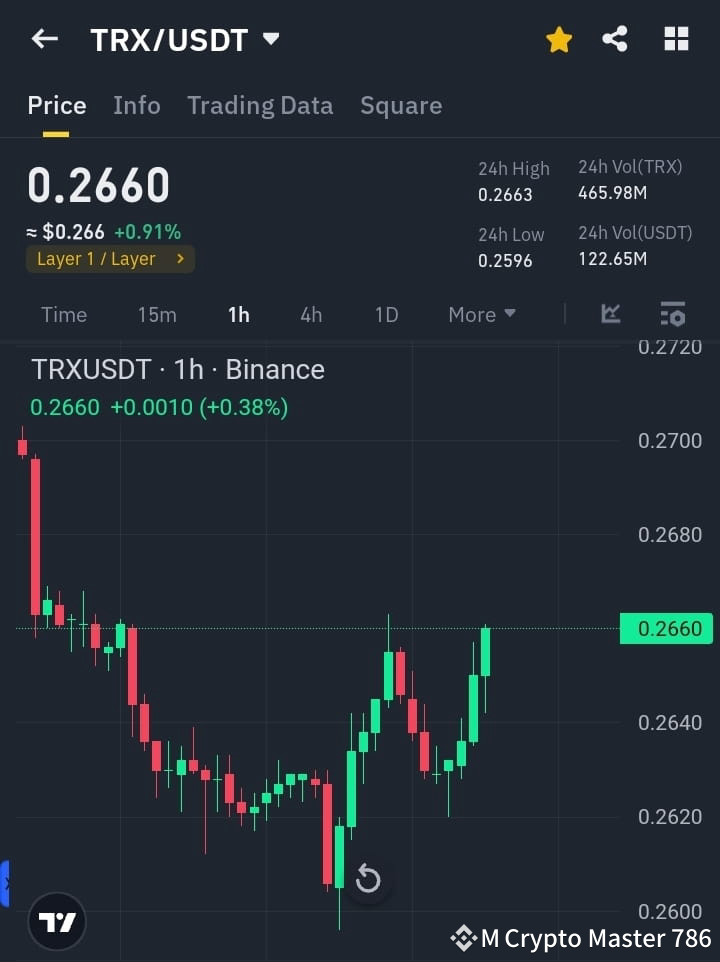 🚀 $TRX /USDT: TRENDING NEAR RESISTANCE! ⚡BULL RUN CONFIRMED | Crypto Master 786 on Binance Square