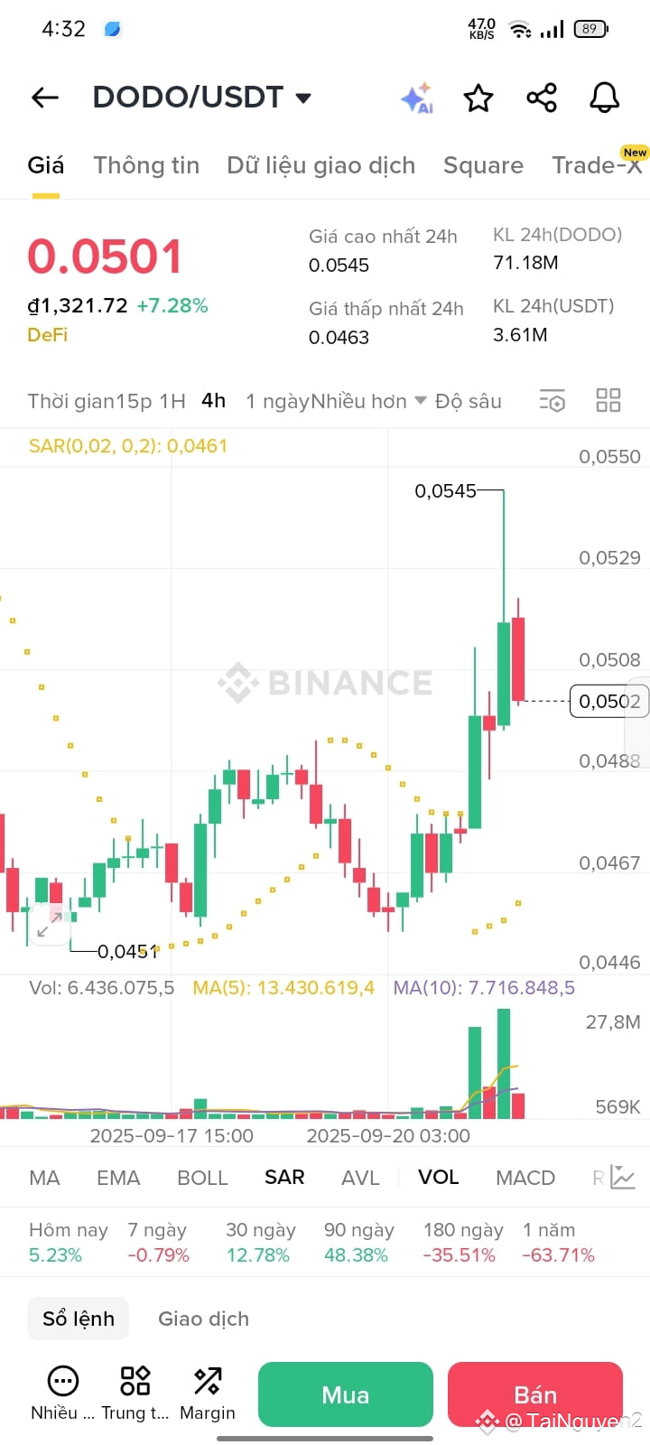 $DODO 📌 Reference strategy DODO/USDT If you are holding: | Fortune Miu ...