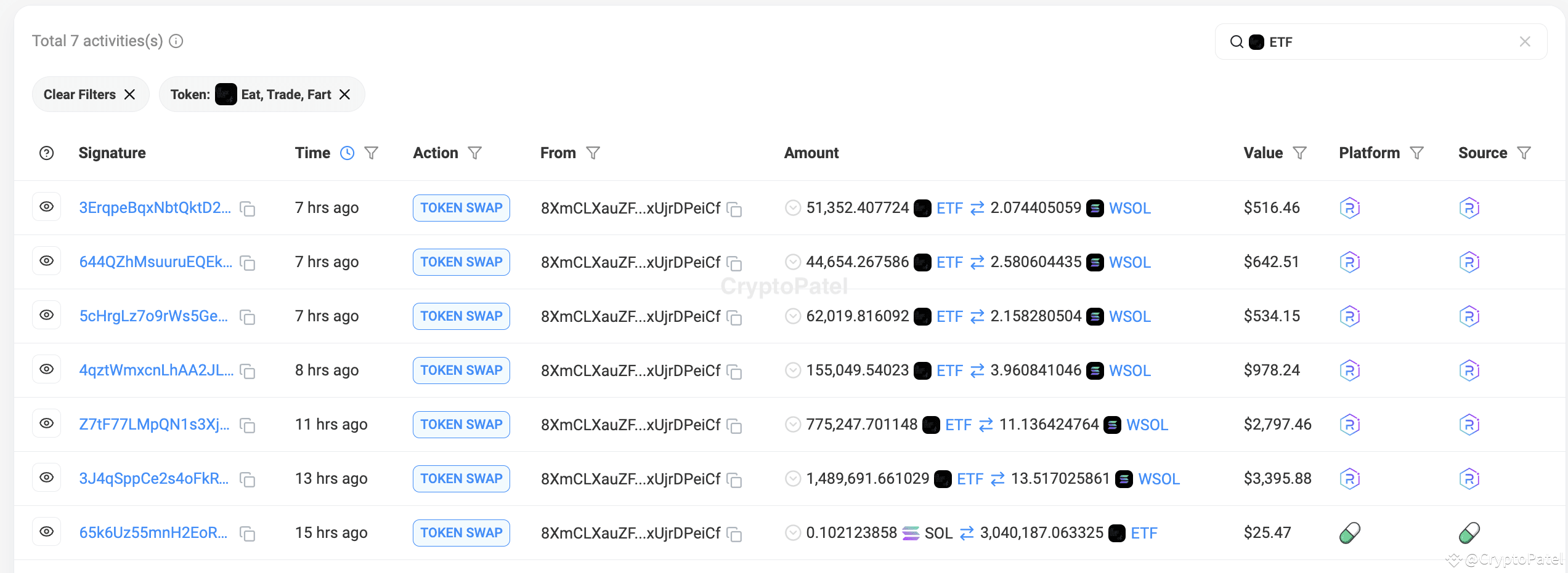 $25 Turned into $11,770 in 14 Hours 🚀 This genius trader t | CryptoPatel on Binance Square