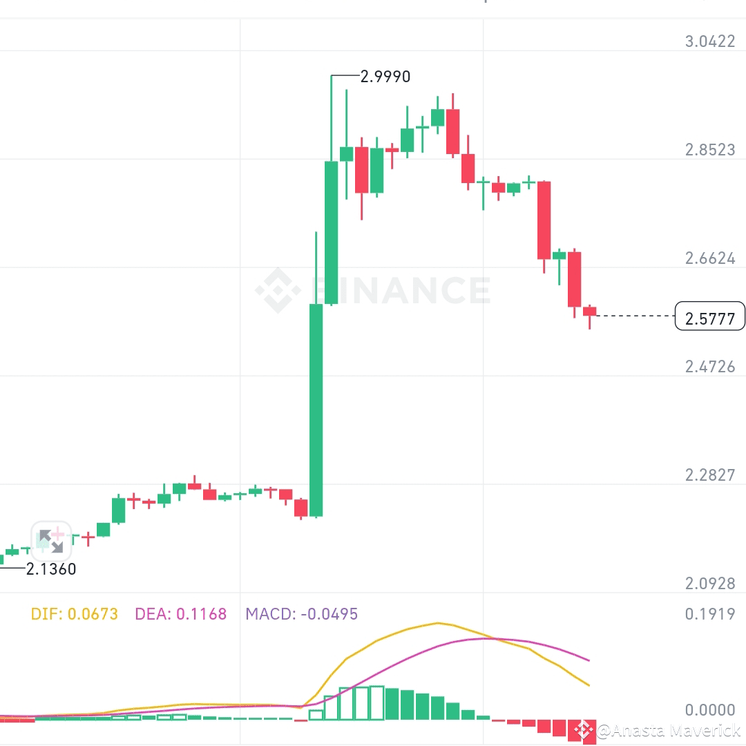 $XRP /USDT PULLBACK AFTER MASSIVE RALLY – WHAT’S NEXT? $X | Anasta Maverick on Binance Square