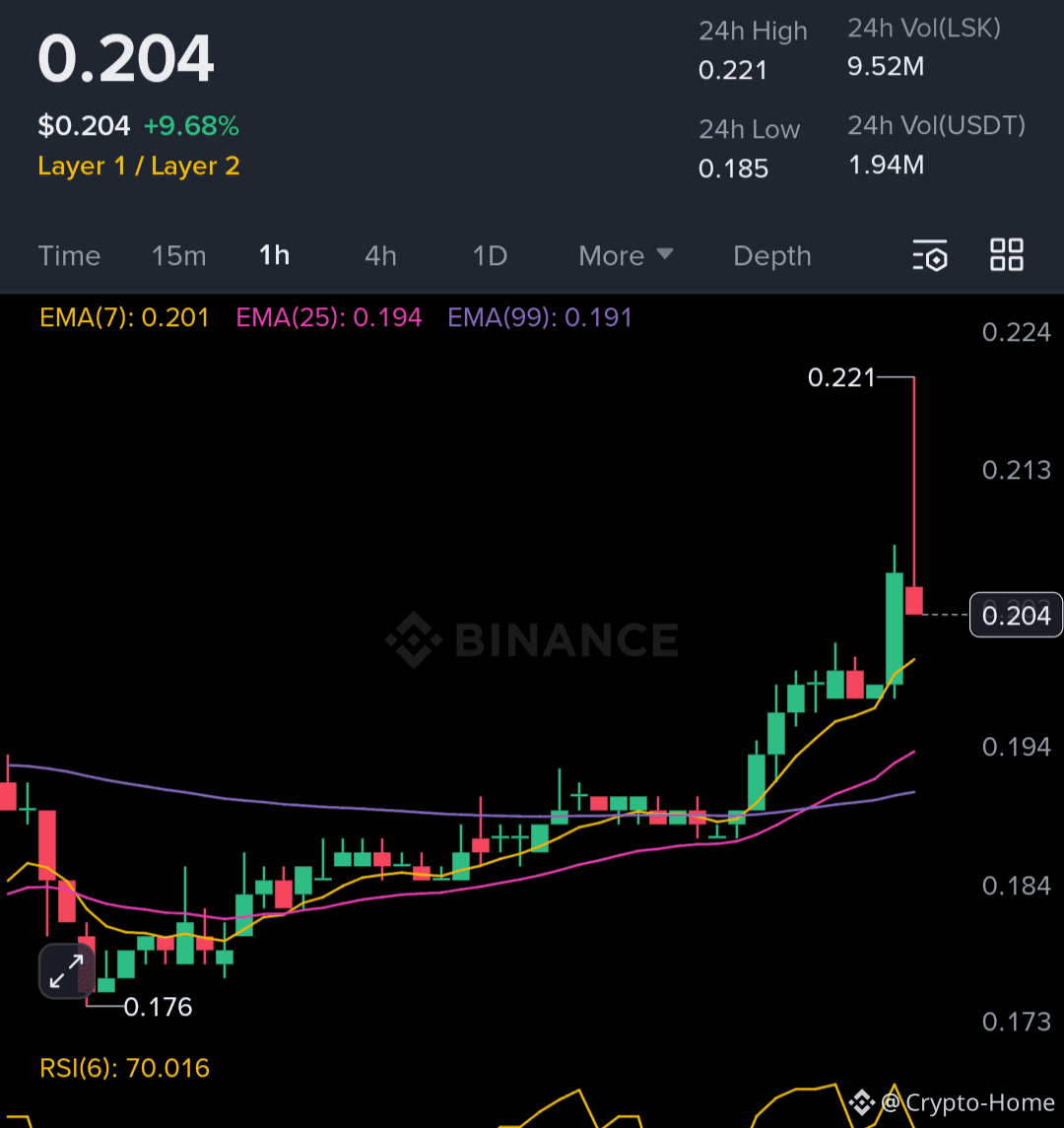 $LSK /USDT — Buy Long Setup 📊 📌 Trade Setup (Long): Buy | Crypto-Home ...