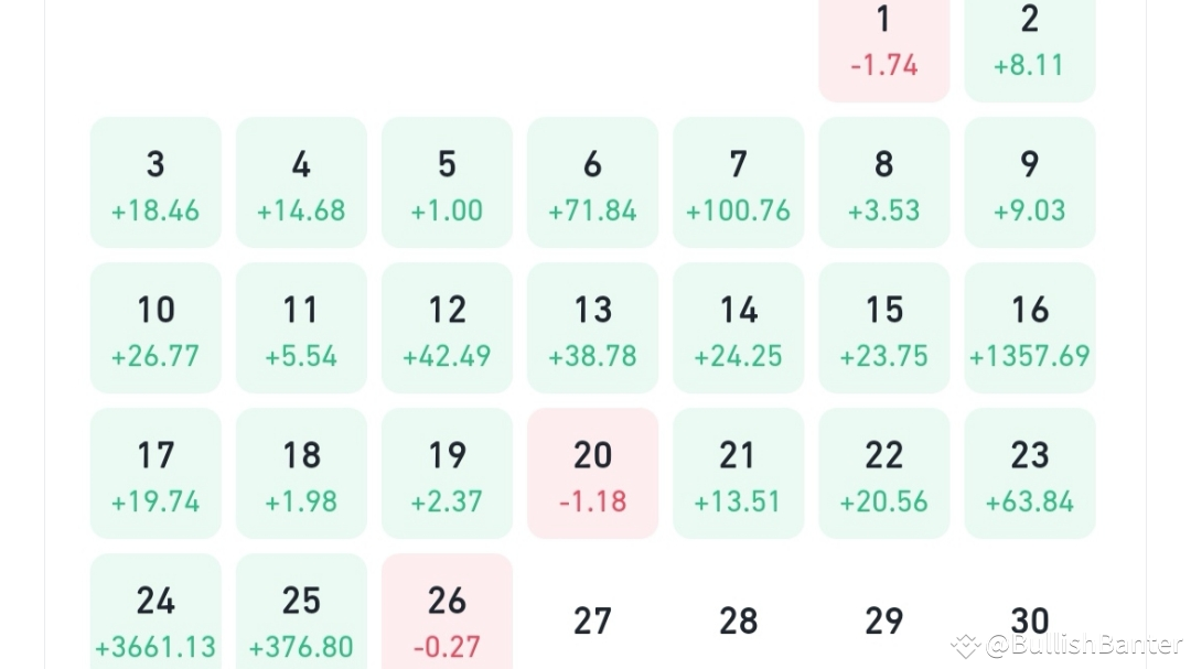Daily PNL... Almost 97% profit ratio.. | BullishBanter on Binance Square
