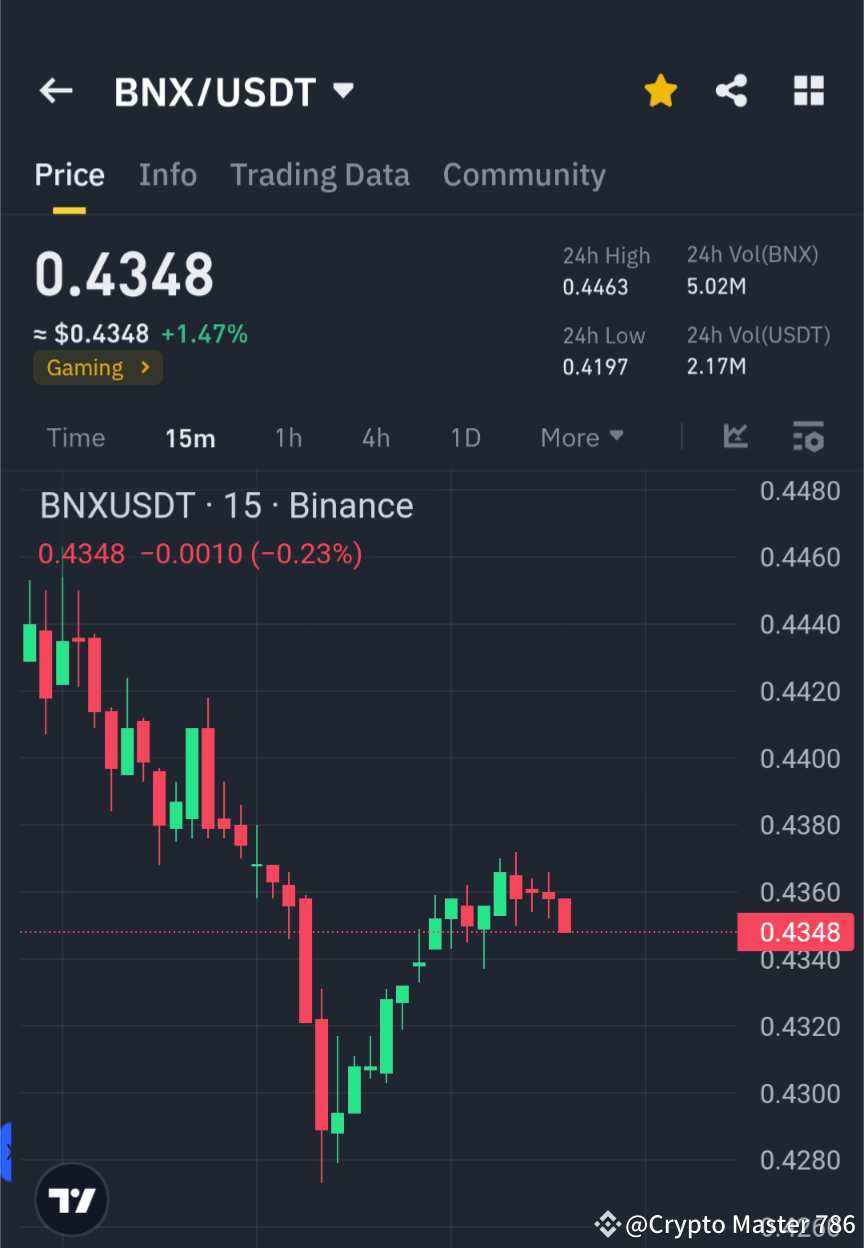 $BNX 📊 BNX/USDT Technical Analysis: Preparing for the Nex | Crypto Master 786 on Binance Square