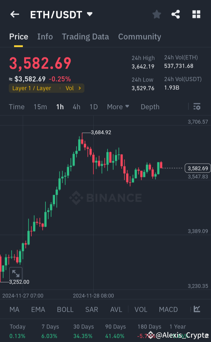 $ETH $ETH 🚀 ETH/USD Analysis – Testing | Blockchain_Beast on Binance Square