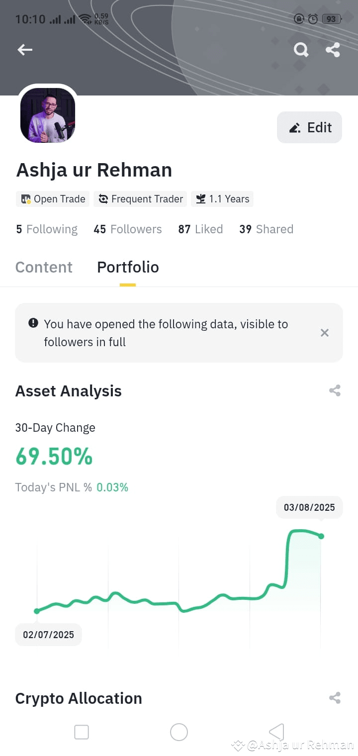 Big thanks to @Binance! 🙏 In just 30 days (1 month), I’ve e | Ashja ur ...