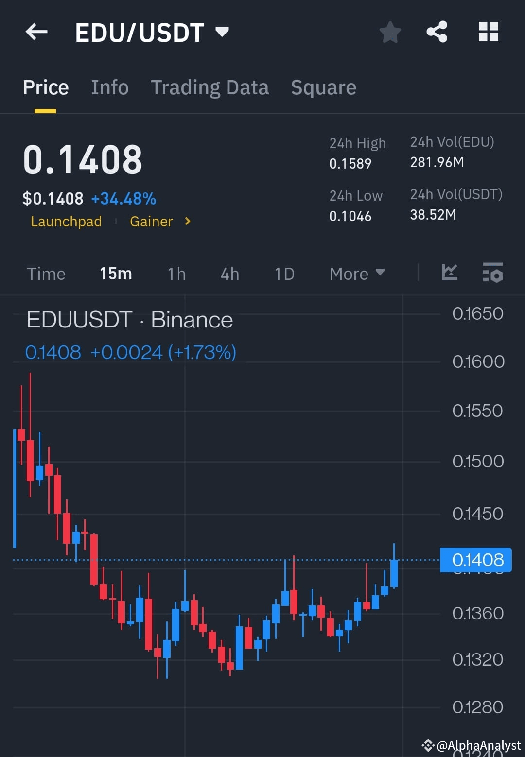 $EDU /USDT – Reversal in Motion After Major Dip! Current Pri | AlphaAnalyst on Binance Square