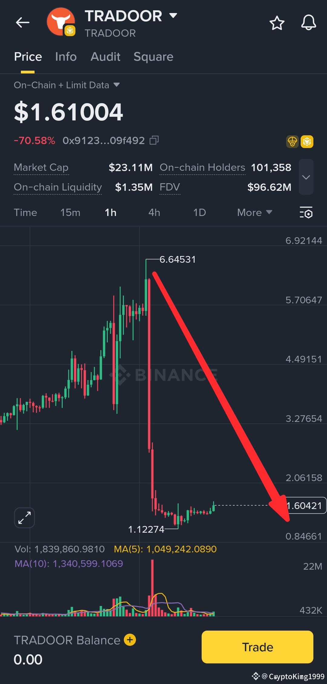 As an on-chain analyst, patterns don’t surprise me | CryptoKing CK on ...