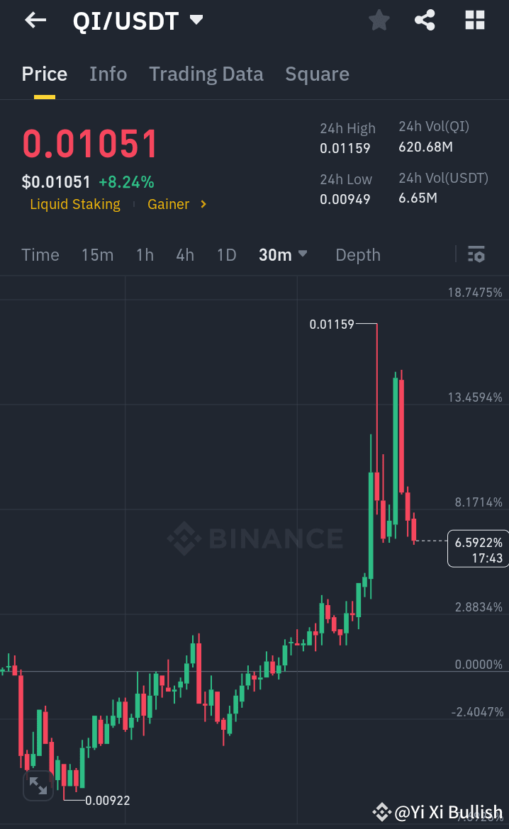 🚀 $QI /USDT Technical Analysis + Trade Signal: Time to Ride | Yi Xi Bullish on Binance Square
