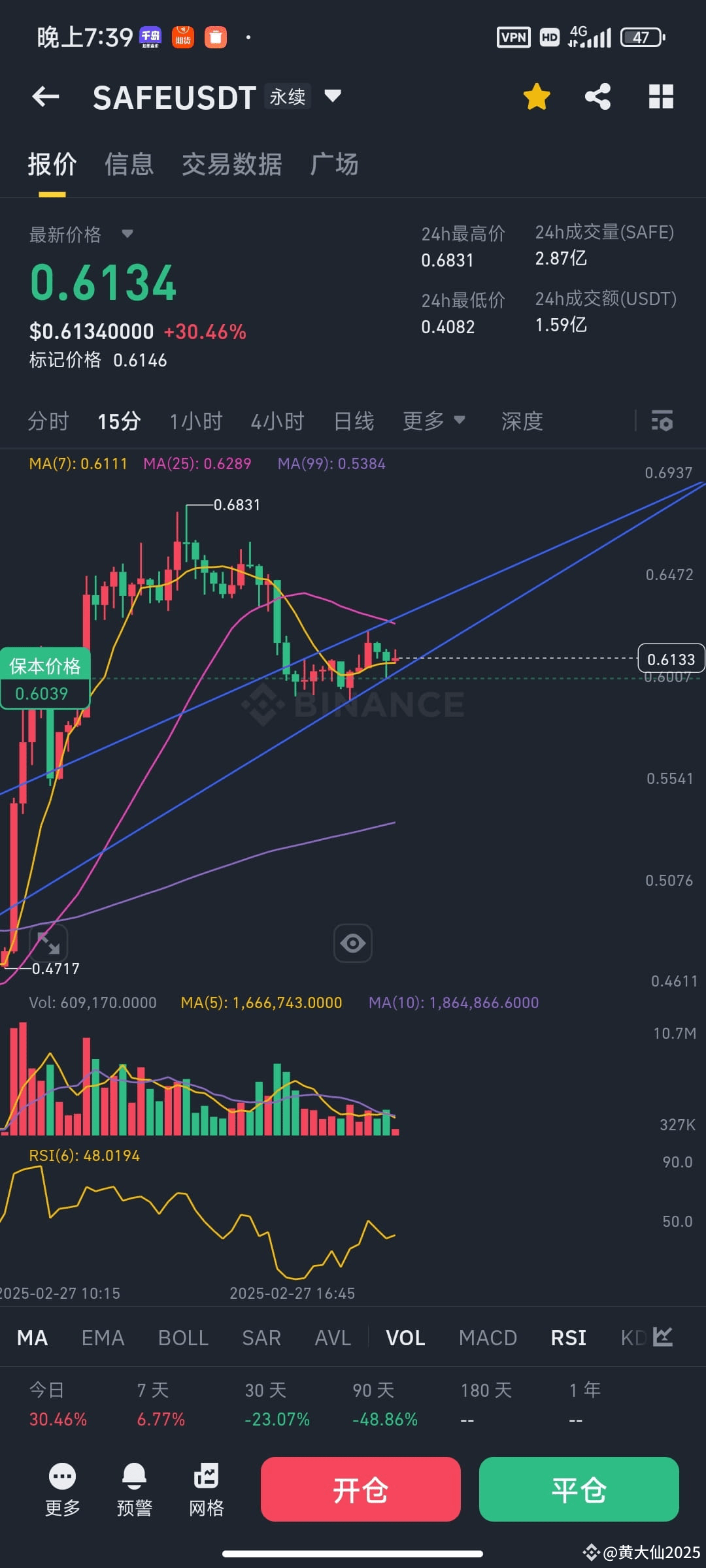 Bullish, Stop Loss 0.6041 | 黄大仙2025 on Binance Square