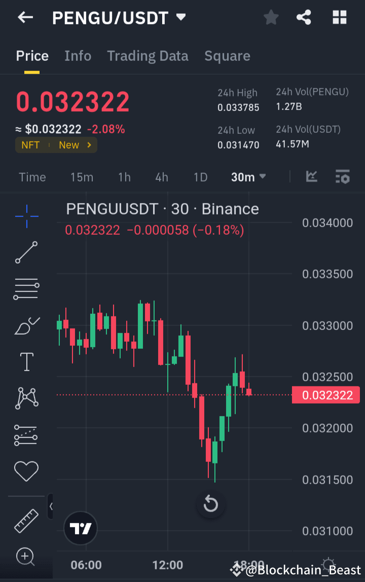 $PENGU /USDT Bull Run Alert! 🔥💯 $PENGU/USDT is currently t | Aliza_Crypto_786 on Binance Square