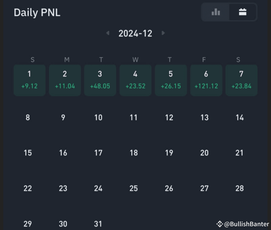 Daily PNL... Almost 100% profit ratio.. Mastering futures t ...
