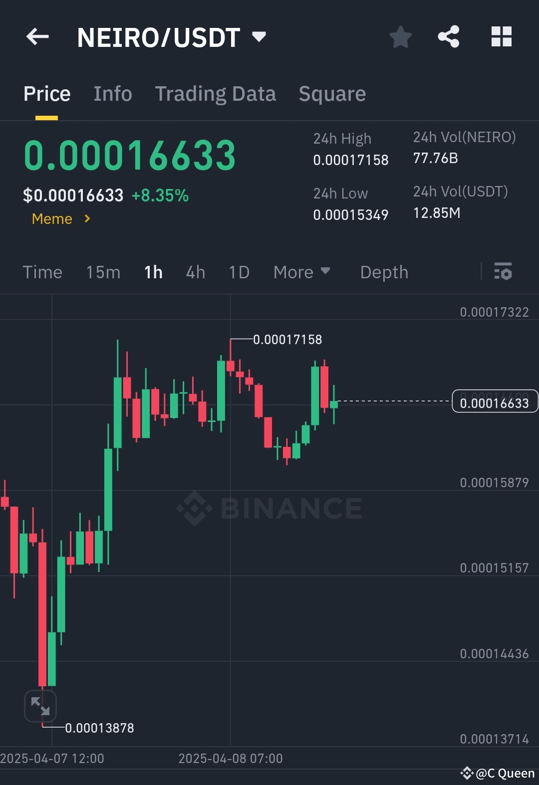 $NEIRO /USDT – STRONG REBOUND WITH BULLISH CONTINUATION POTE | C Queen on Binance Square