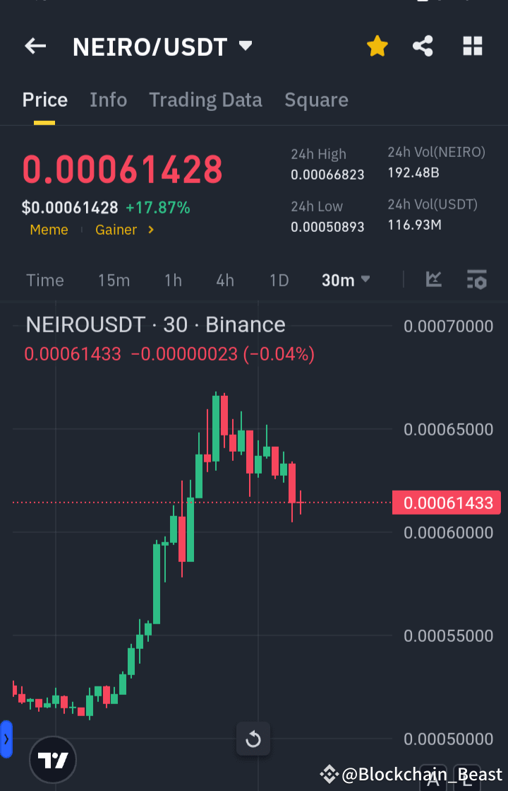$NEIRO /USDT Short Trade Signal!🔥💯 Hurry Up! Take Profit | Blockchain_Beast on Binance Square