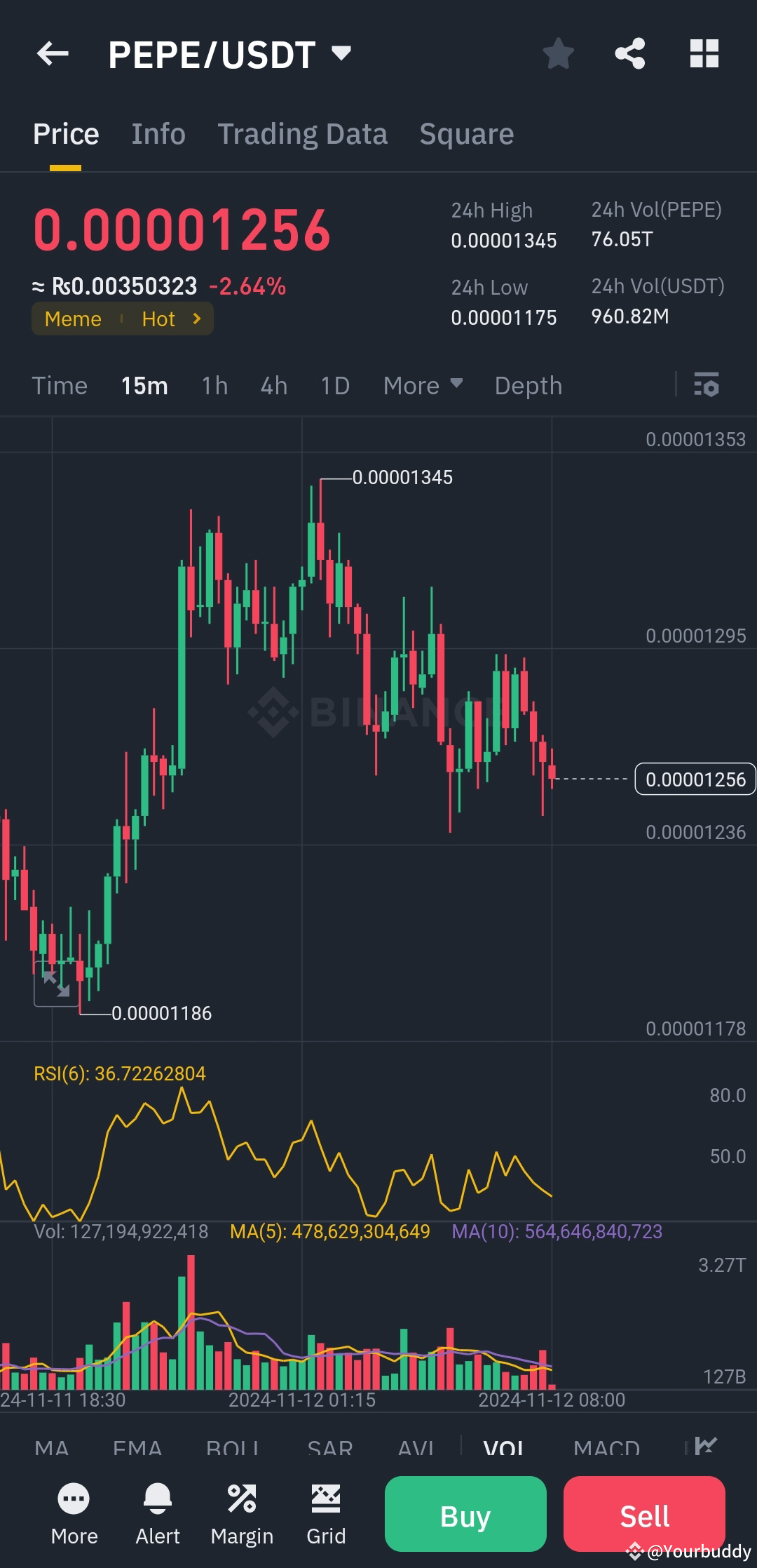 $PEPE USDT trading Signal 📈 $PEPE price is in a downwa | Expert _Guide on Binance Square