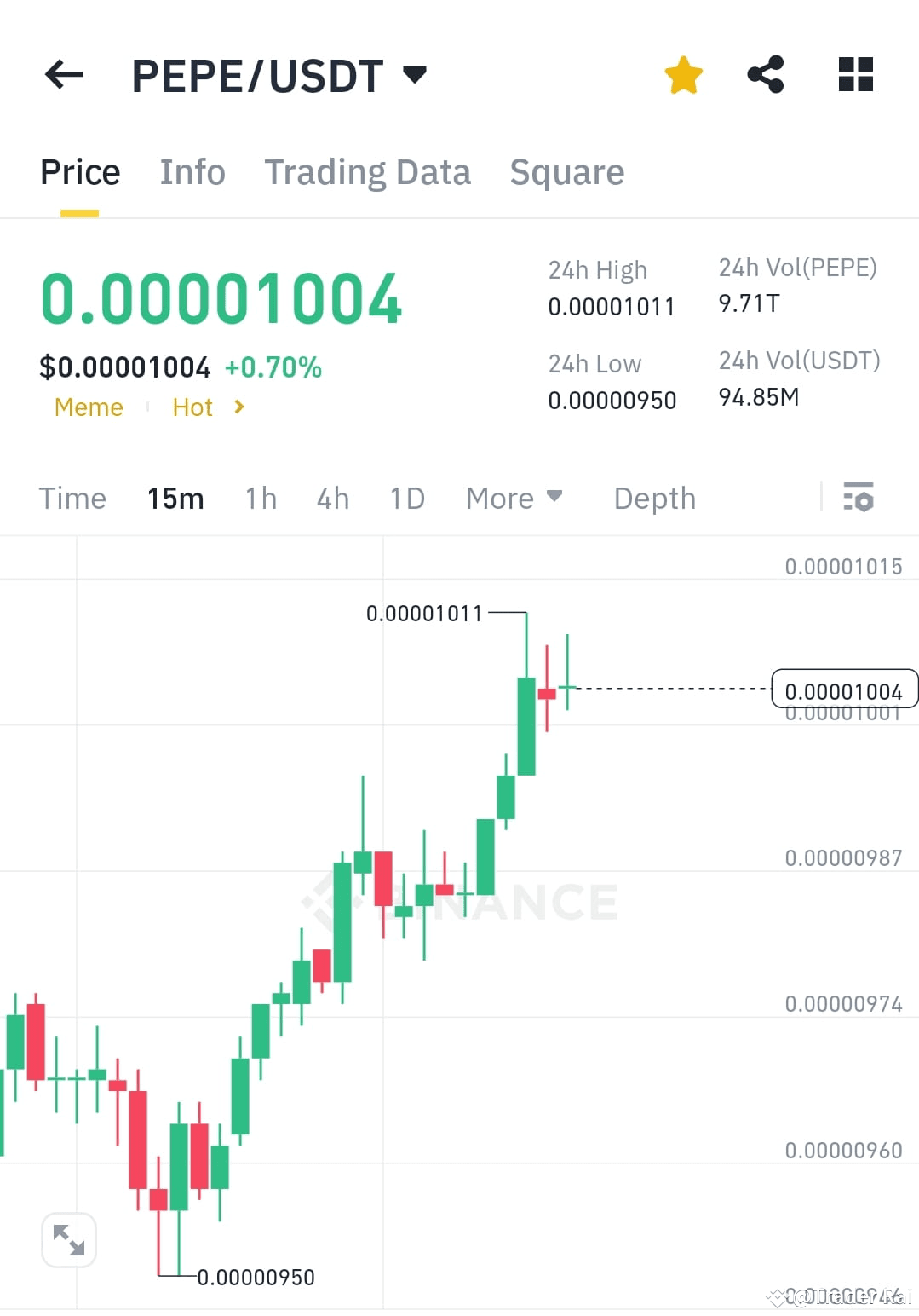 🐸 $PEPE /USDT – Meme Coin Surge! 🚀 🔹 Current Price: $0 | Trader Rai on Binance Square