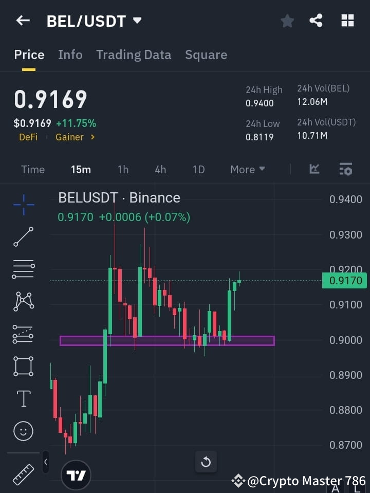 $BEL /USDT Bullish Momentum! 🔥 Ready To The Next Move...💯 | Crypto Master 786 on Binance Square