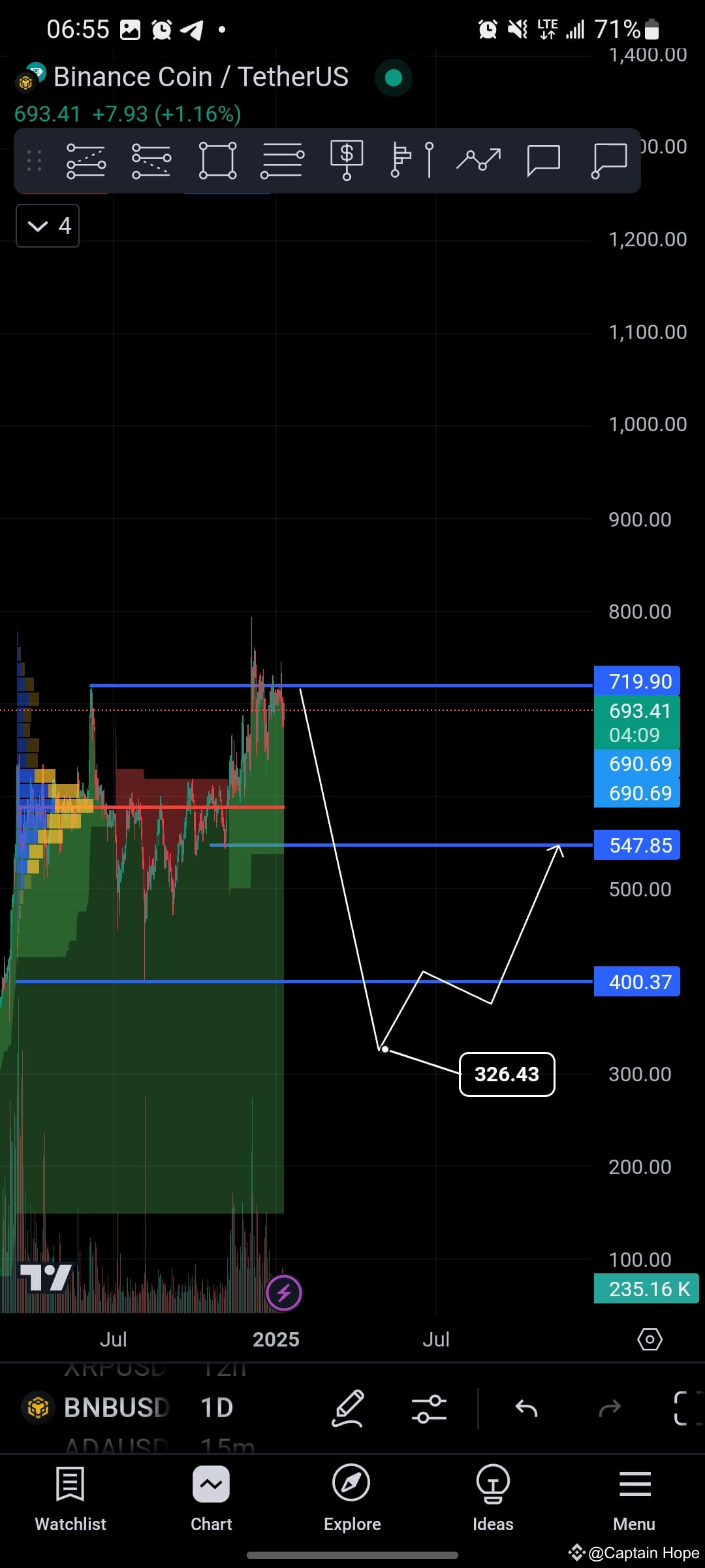 BNB potential market destroyer =]] People really like potent | Captain Hope on Binance Square