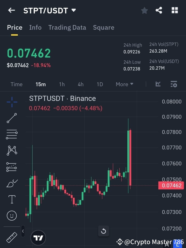 $STPT /USDT Short Trade Signal!🔥💯 Current Price: $0.7462 | Crypto Master 786 on Binance Square