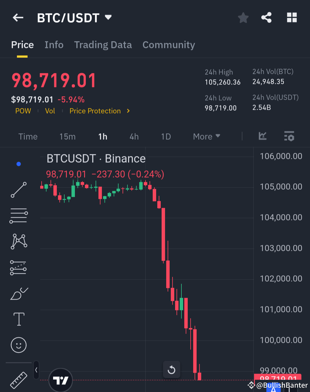 $BTC /USDT: Short Trade Setup Alert – Act Fast .. A Huge Sel ...