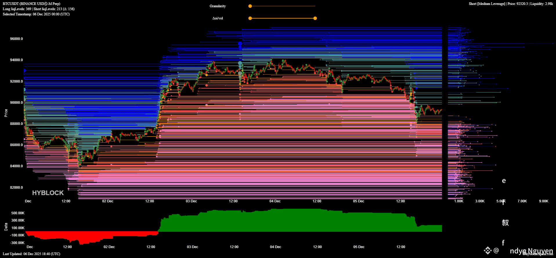 $BTC Bitcoin Leverage Map Says It All: Longs Still in | Wendyy_ on ...