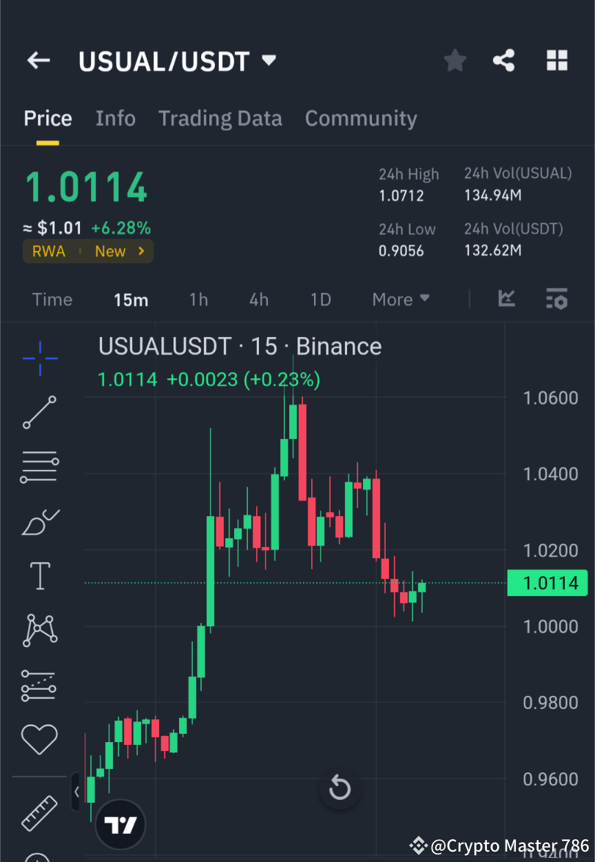 🚀 $USUAL /USDT: BULL RUN CONFIRMED - ENTER NOW! 🚀💥 The $ | Crypto Master 786 on Binance Square