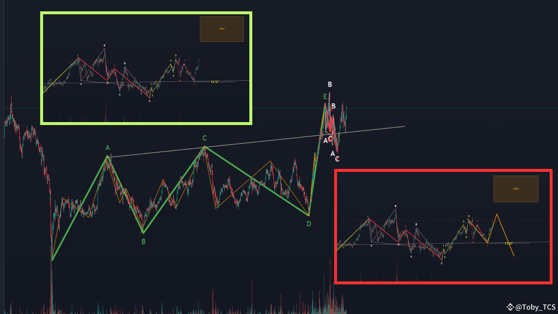 $LINK #LINK🔥🔥🔥 #LINK Chart Analysis Currently, #Chain | Crypto코코 on ...