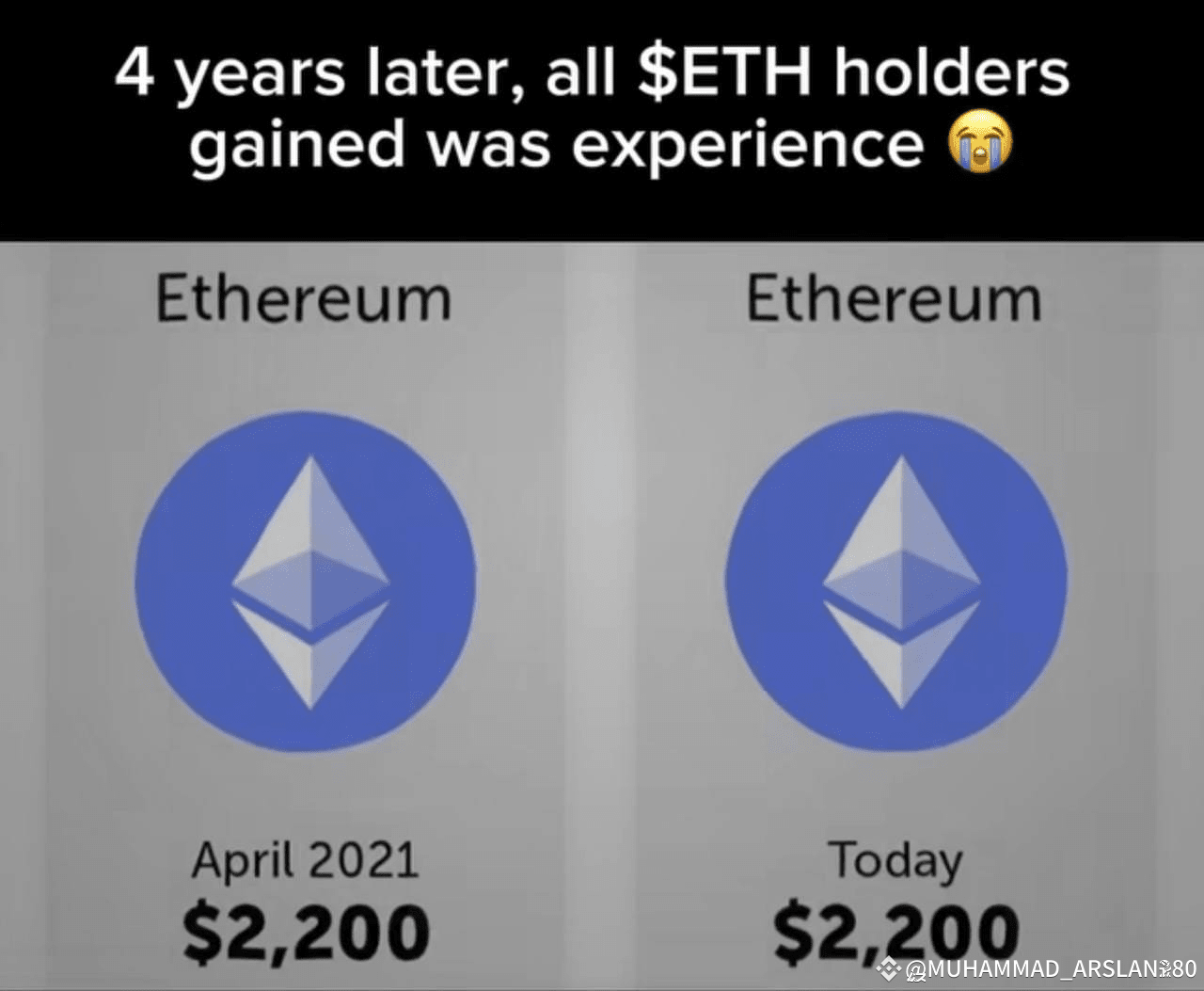 ETH disappointed everyone BUT I'm bullish in ETH my Long t | MUHAMMAD ...