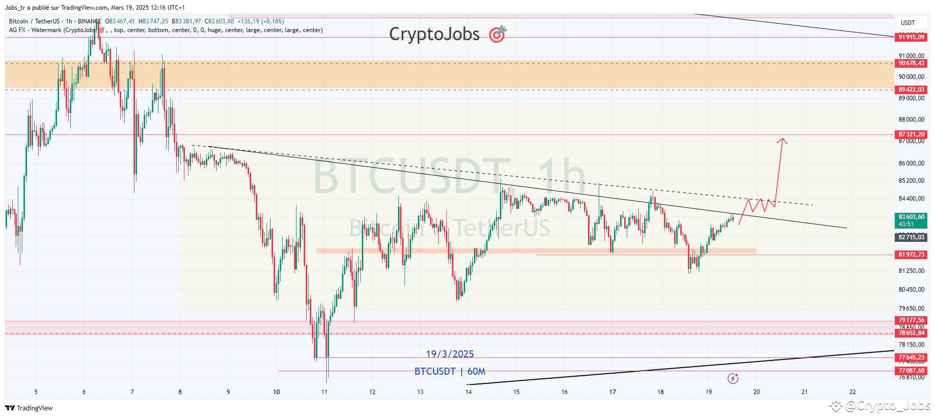 $BTC , yesterday vs today💥 87,000$ TP4 Another perfect | Crypto_Jobs on ...