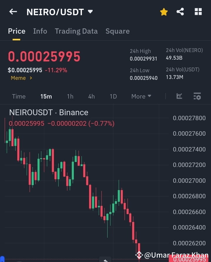 🚨 $NEIRO /USDT – Big Drop! Oversold, But No Recovery Yet! | Umar Faraz Khan on Binance Square