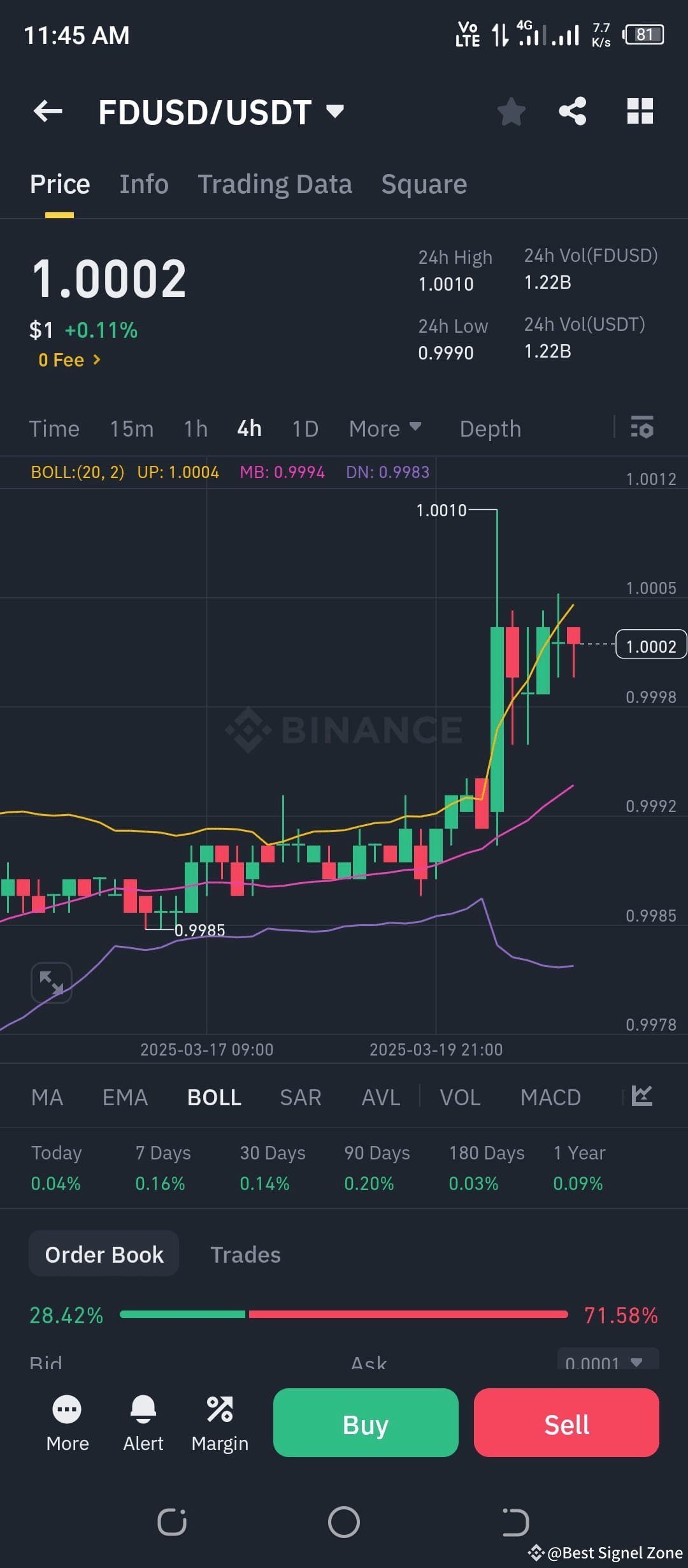 First Digital USD (FDUSD) is a stablecoin designed to mainta | Best ...