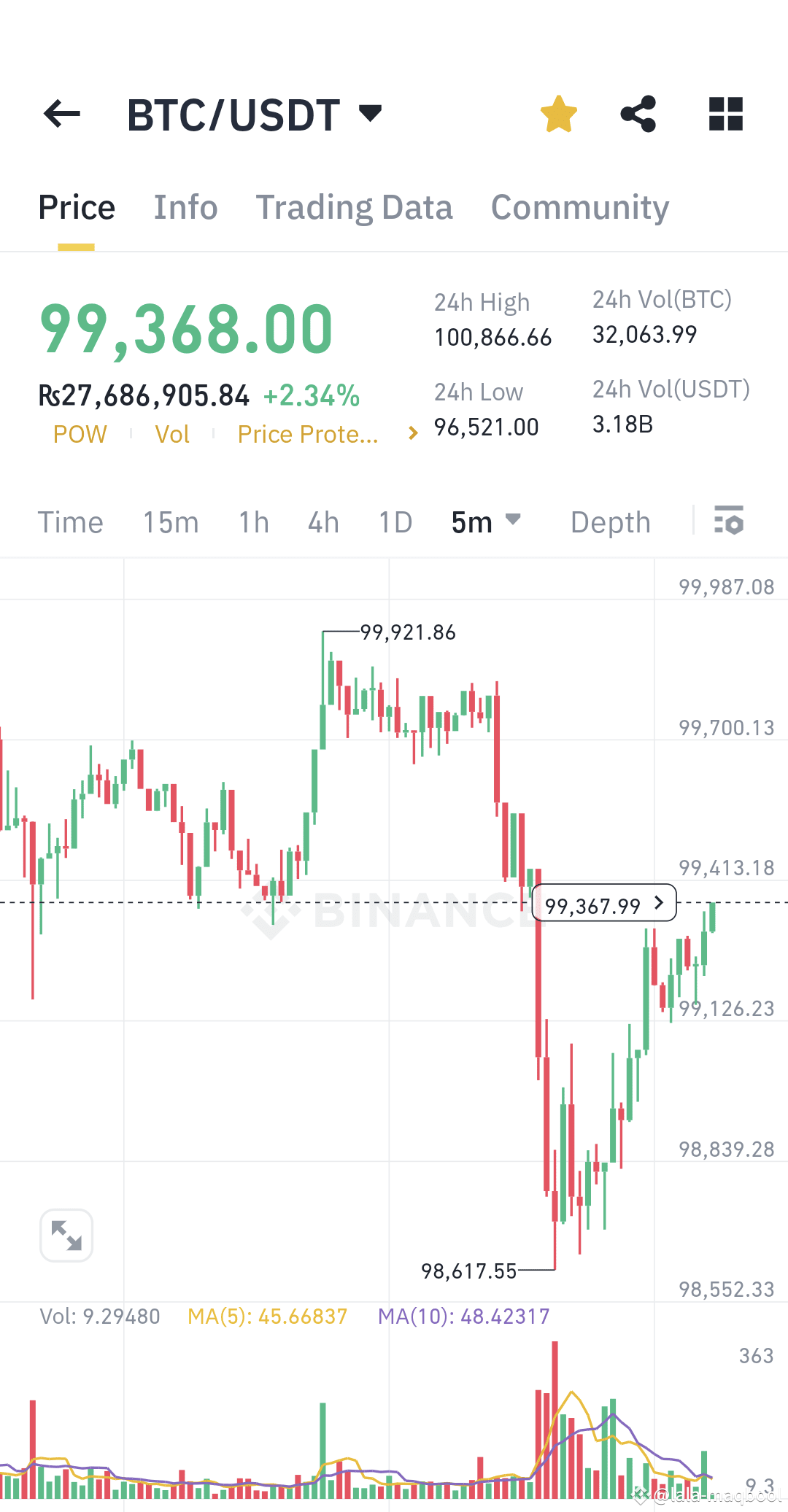 $BTC Short Liquidation: A $57.7K Avalanche at $99,308.30 – | lala ...