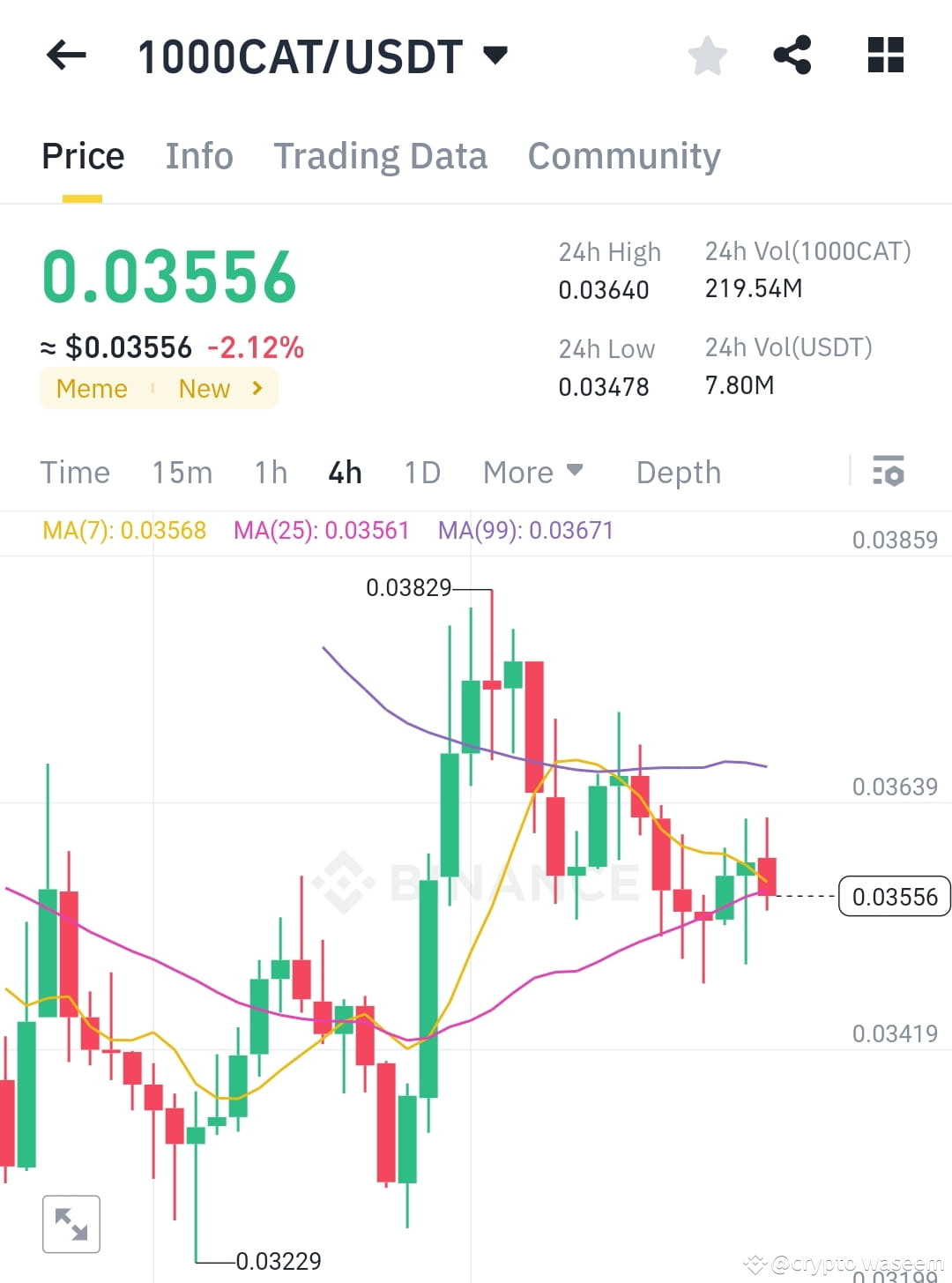 🌟 $1000CAT 1000CAT/USDT: Unleash the Meme Power! 🐱🚀 🌟 | crypto waseem on Binance Square