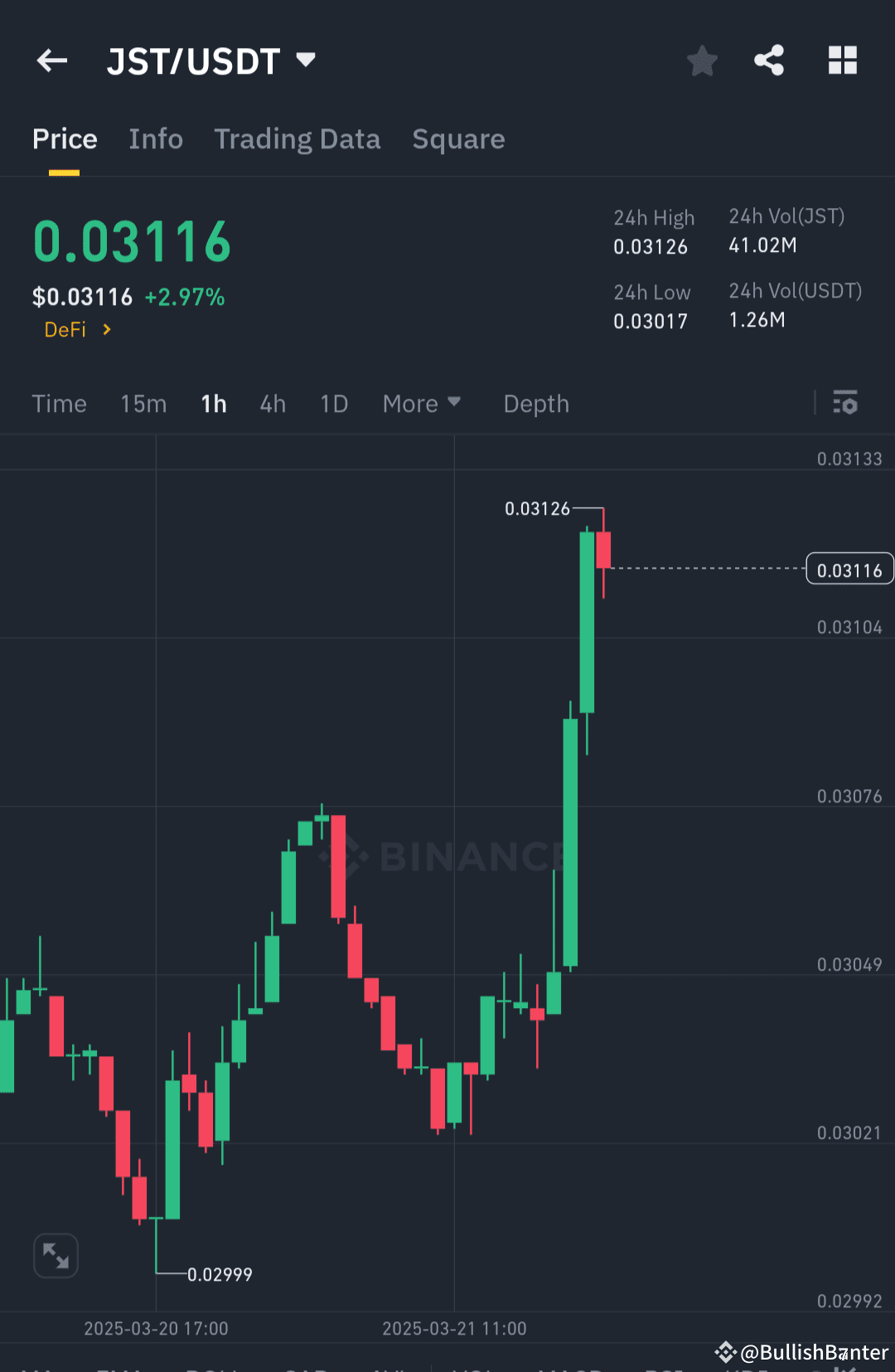 $JST /USDT – Another Perfect Trade! Big Congratulations to | BullishBanter on Binance Square