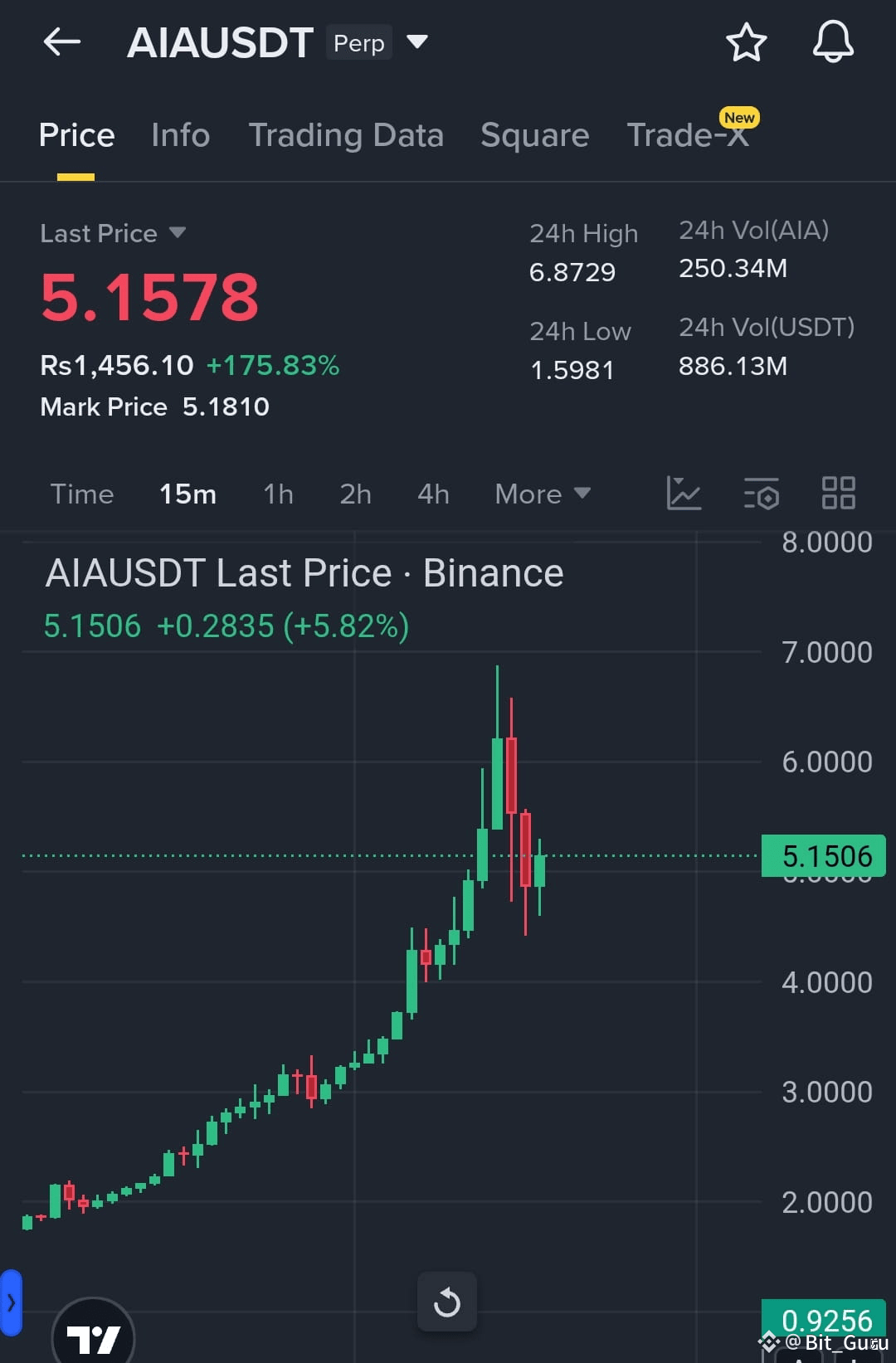 $AIA /USDT — Bullish After Major Pump AIA jumped over +170% | Bit_Guru on Binance Square