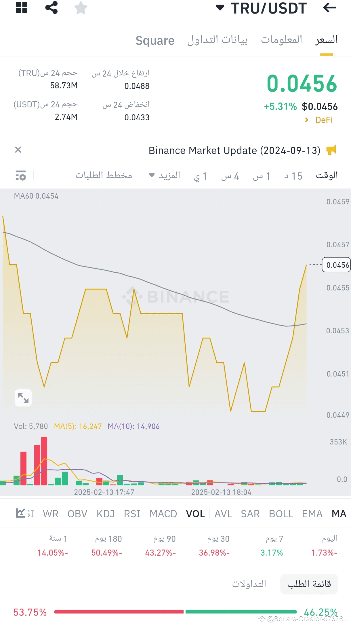 $TRU Recommendations If you are thinking of buying: Wait f | Professor ...