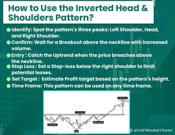 TEXTBOOK TECHNICAL chart pattern to LEARN and use to manage | Cold ...