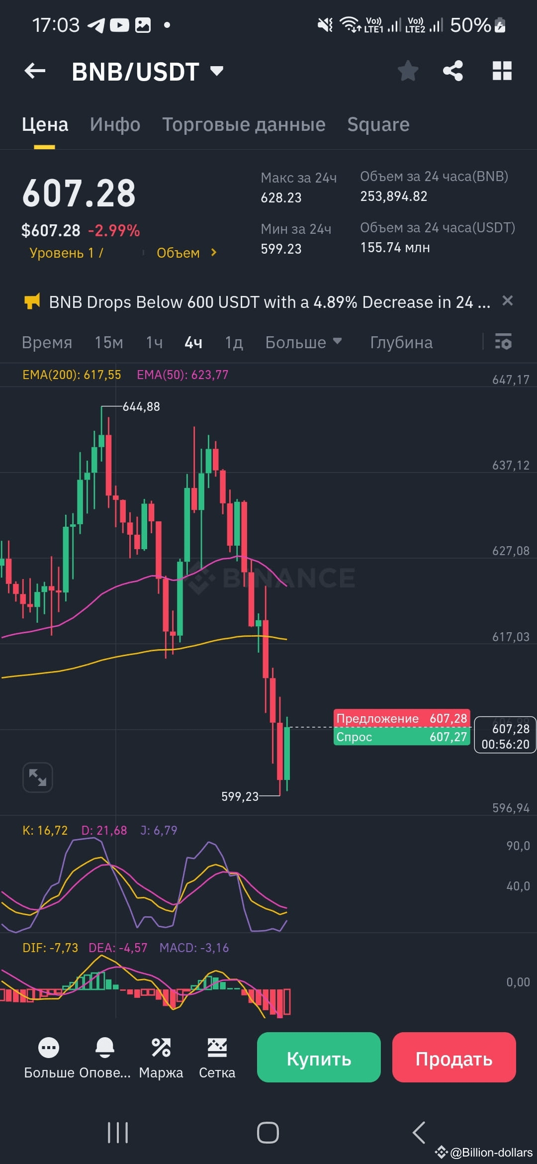 🚀 BNB is preparing for a breakout! 🚀 On the 4-hour timefr | Billion-dollars on Binance Square