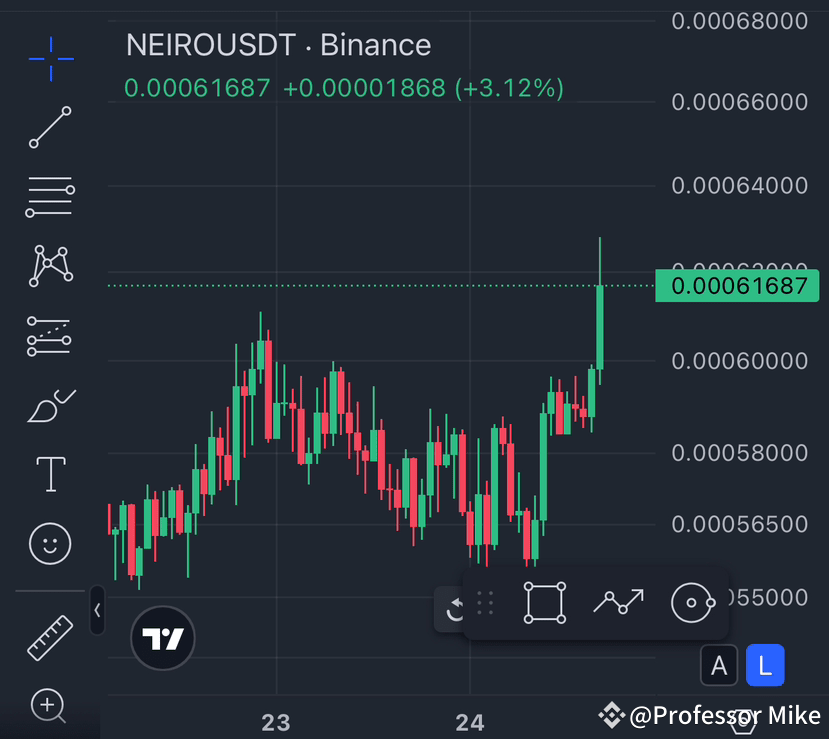 $NEIRO /USDT Bull Run Confirmed!🔥💯 The bullish breakout o | Professor Mike on Binance Square