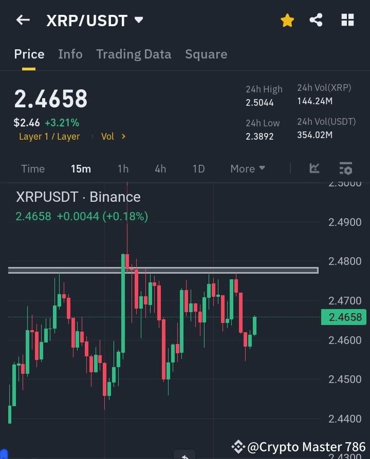 ⚠️ $XRP /USDT Enfrentando Forte Resistência – Nível de Ruptu | Crypto ...