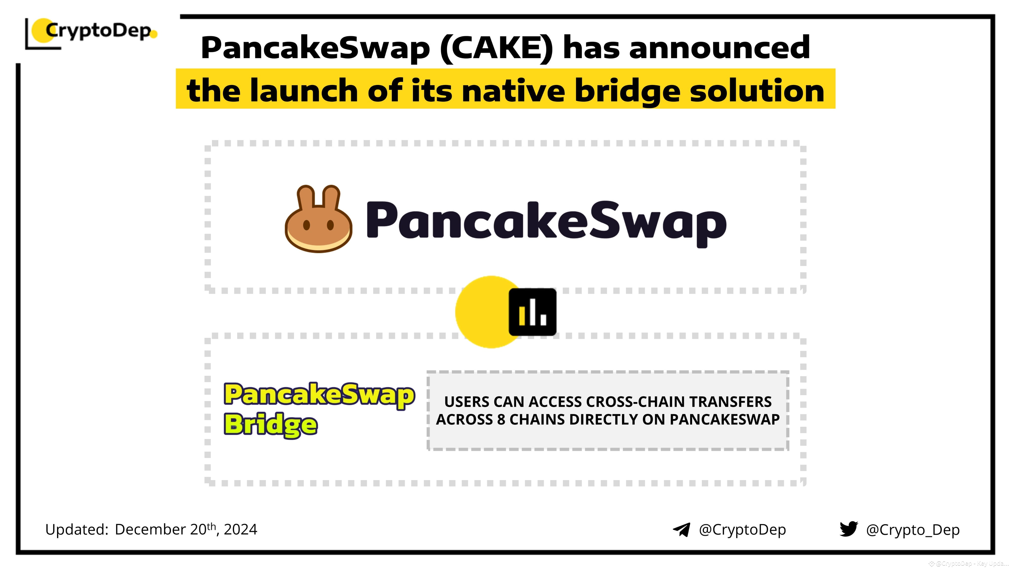 ⚡️ @PancakeSwap $CAKE has announced the launch of its native ...