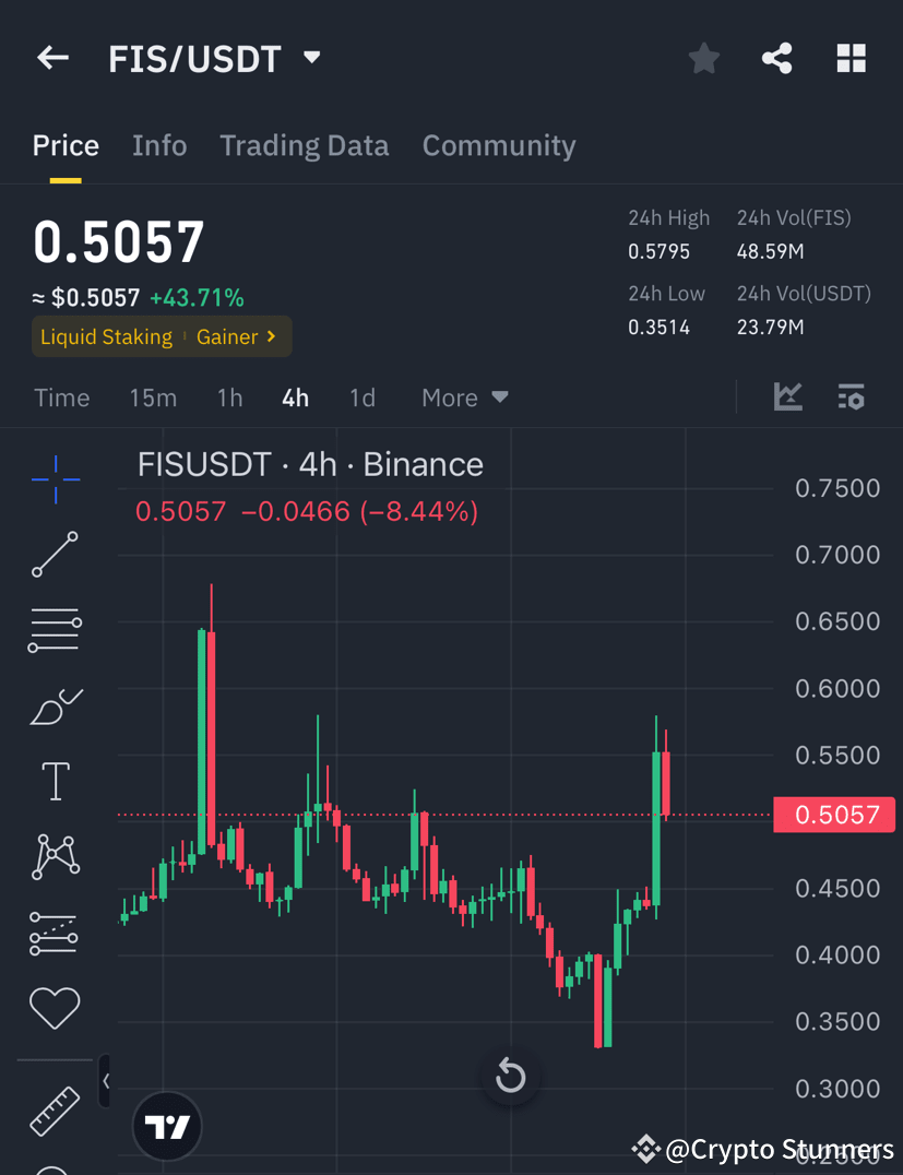 🚀 $FIS /USDT Short Trading Signal Alert 🚀 🔍 Analysis Ove | Crypto Stunners on Binance Square