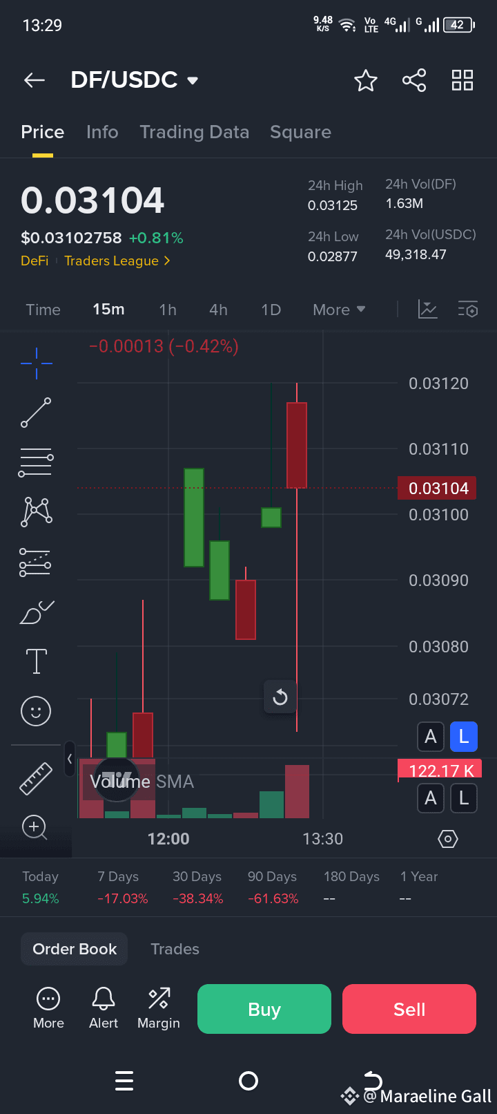 $DF /USDC BULLISH TRADE SETUP DF is gaining momentum, cur | Marceline ...