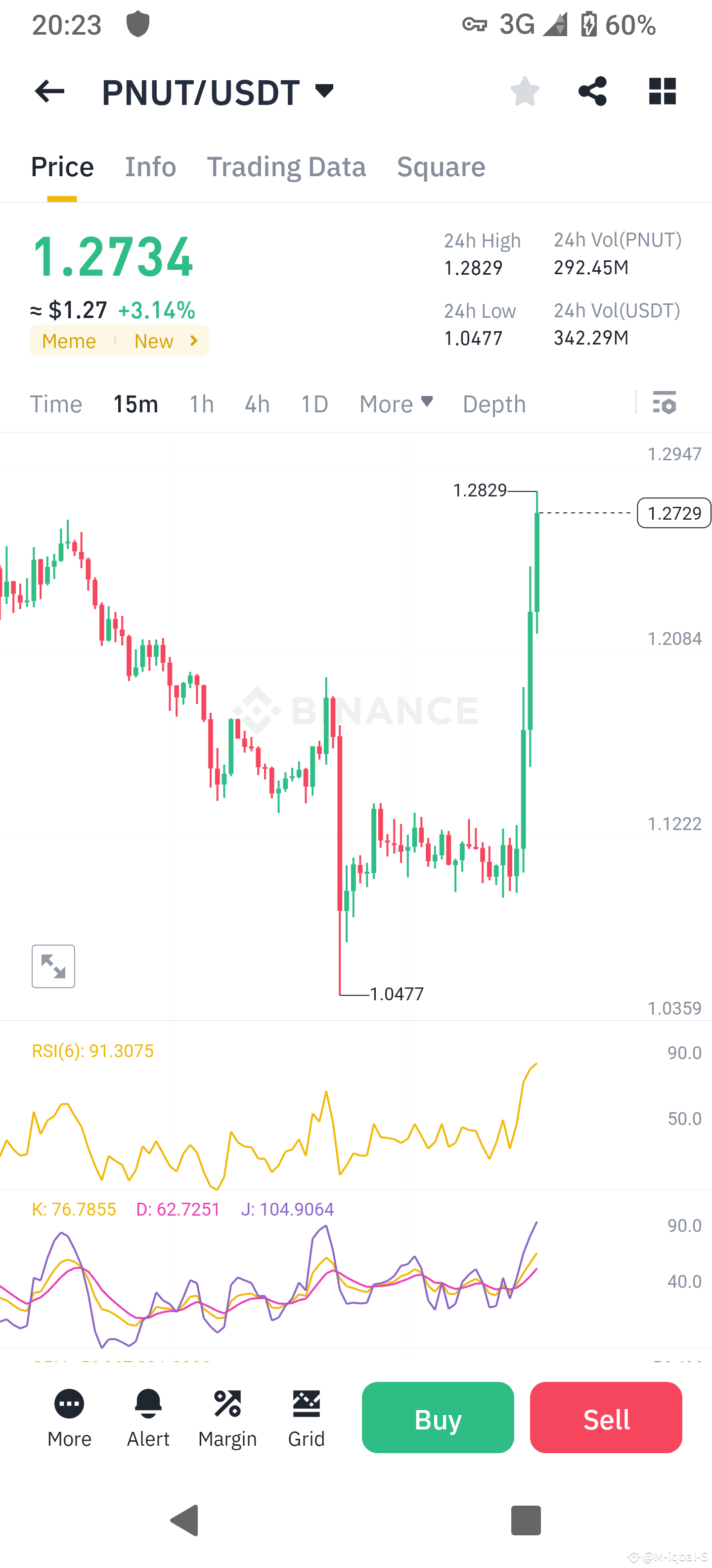 Punt will go up as I analyzed it We went up, so Punt now | M-iqbal-S on ...