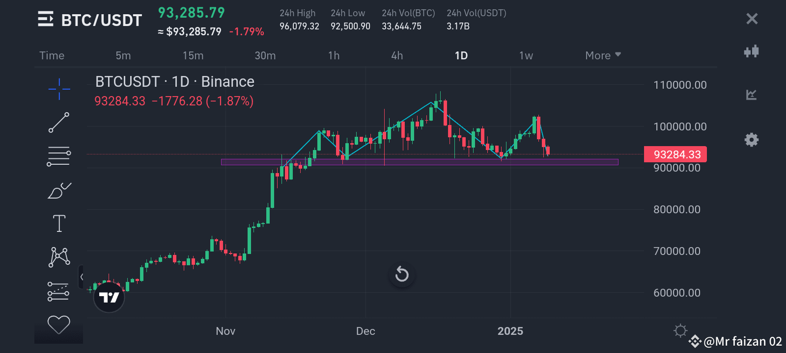 btc chart analysis btc making head and shoulders pattern if | Mr faizan ...