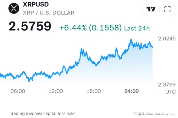 $XRP Historic Breakout Incoming 📈 I have been loyal to $XR | NumAster911 on Binance Square