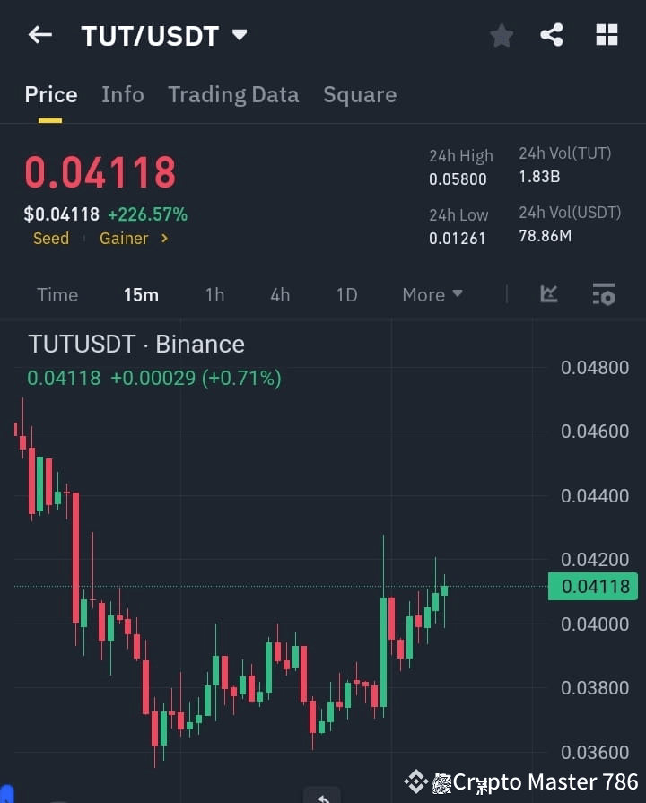 🚀 $TUT /USDT – Gearing Up for the Next Breakout!🚀 Eyes on | Crypto Master 786 on Binance Square