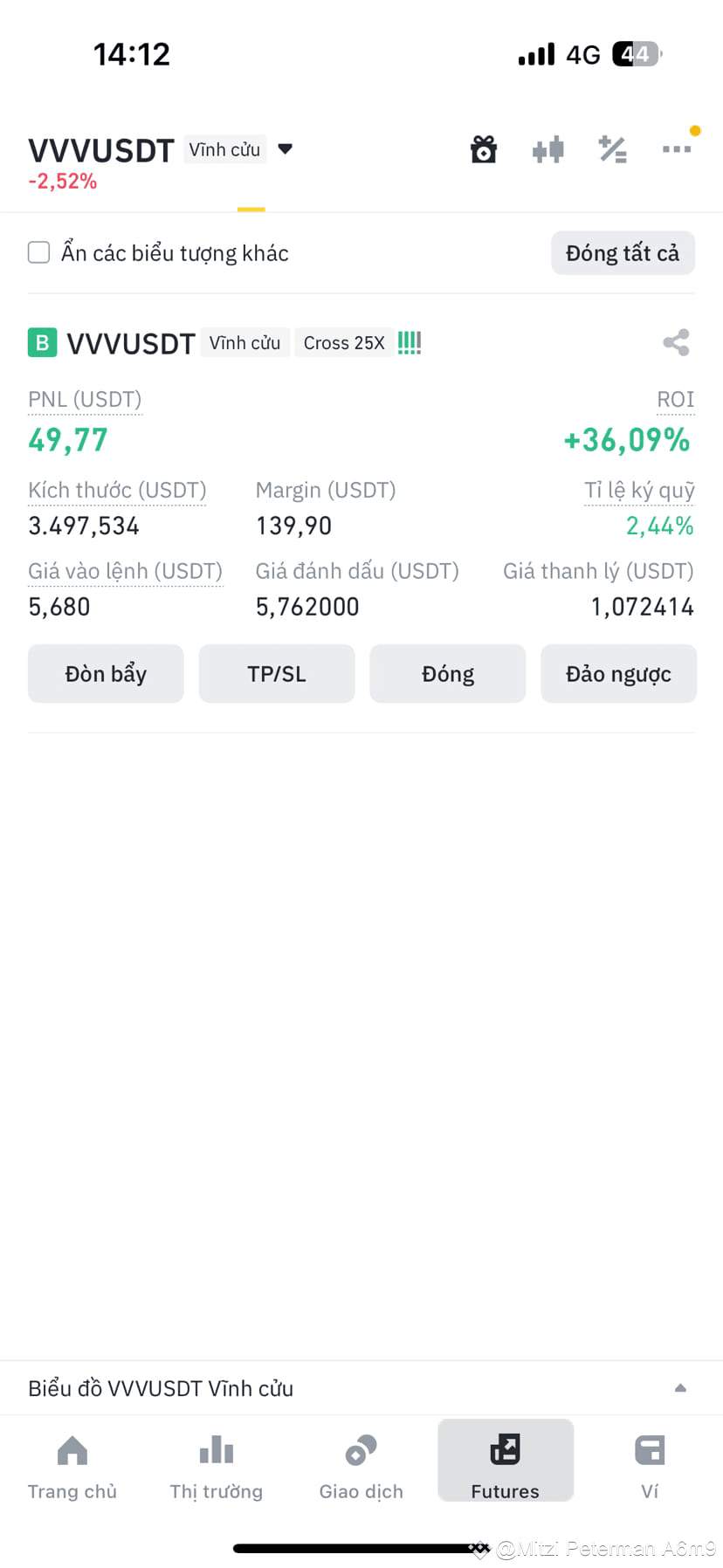 $VVV I hope 10$ | Mitzi Peterman A6m9 on Binance Square