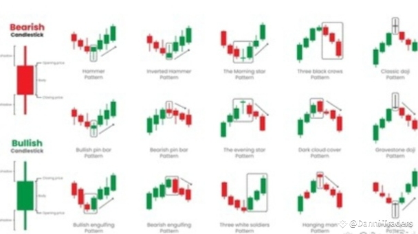 5-Minute Candlestick Patterns for Beginners to Earn $40 Daily. | Danni ...