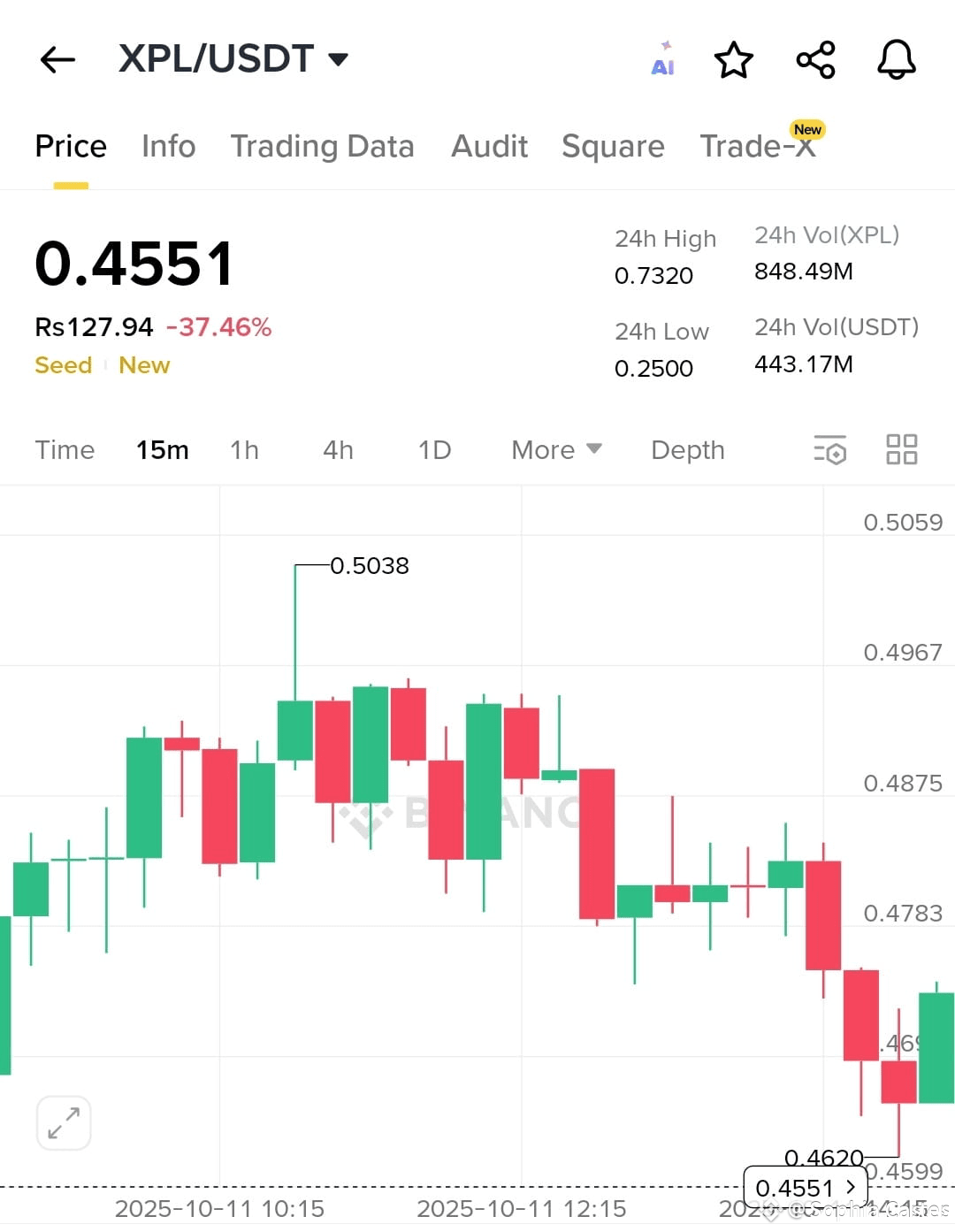 $XPL /USDT Looking Volatile But Loaded With Opportunity I'm | Sophia ...